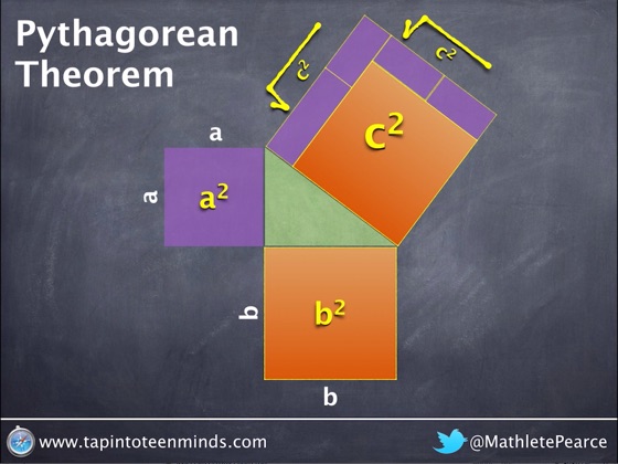 ‎Learn Pythagorean Theorem Through Exploration on Apple Books