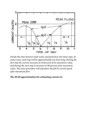 ‎Navigation Workbook 1210 Tr on Apple Books