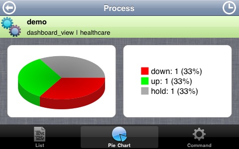 Cloverleaf Global Monitor Mobile by Infor Global Solutions, Inc.