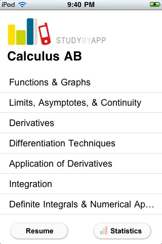 Calculus AB Review by Study By APP, LLC