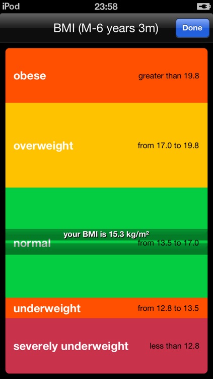 Child BMI (Growth Percentiles - Height & Weight, and Body Mass Index ...