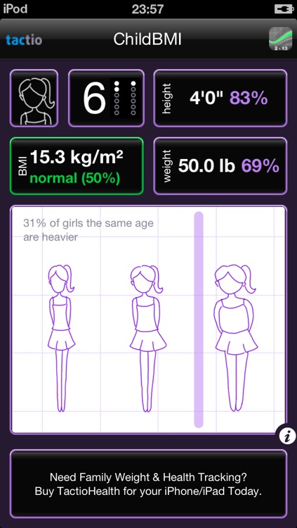Child BMI (Growth Percentiles - Height & Weight, and Body Mass Index ...