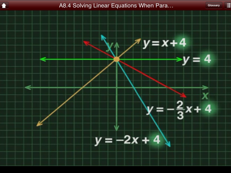 Equations and Inequalities of Two Variables and Functions for Algebra from Elevated Math by ...