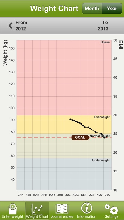 Weight Tracker by Patient.co.uk