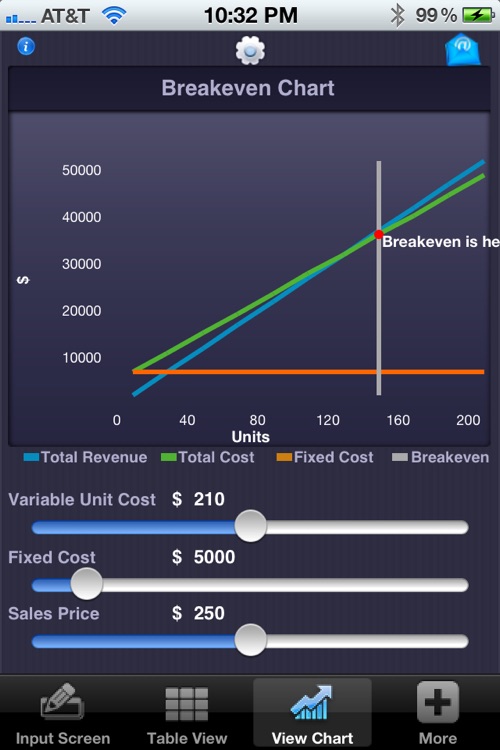Break-Even-Analysis by Financial Mobile Apps