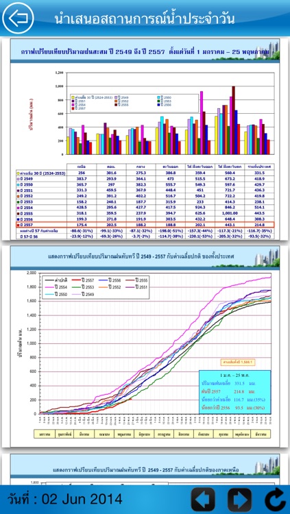 WMSC by Kanthee Thongjurai
