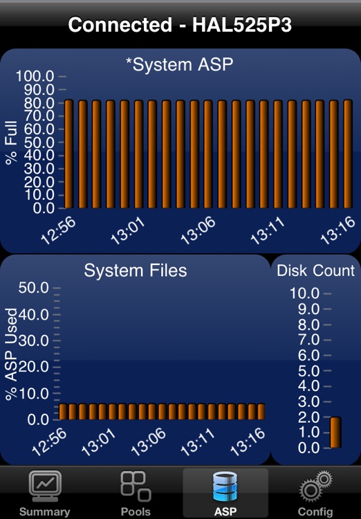 Halcyon Performance Analyzer by Halcyon Software