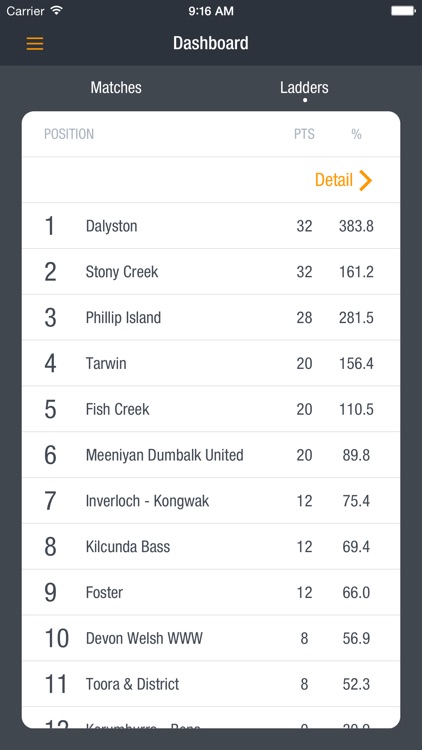 Country Footy Scores by Interact Sport