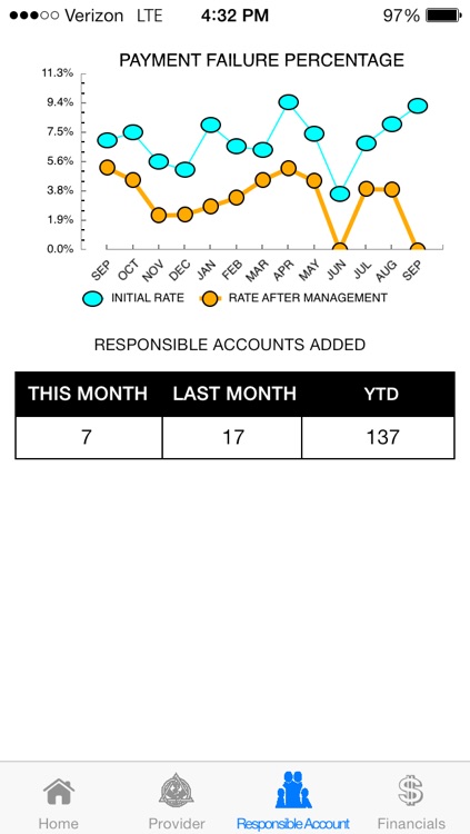 OrthoBanc by OrthoBanc, LLC.