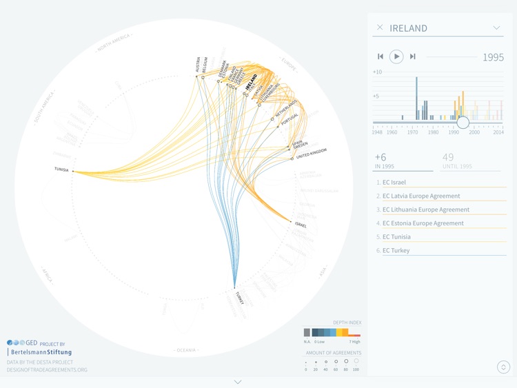 FTA Visualization Explorer by Sebastian Sadowski