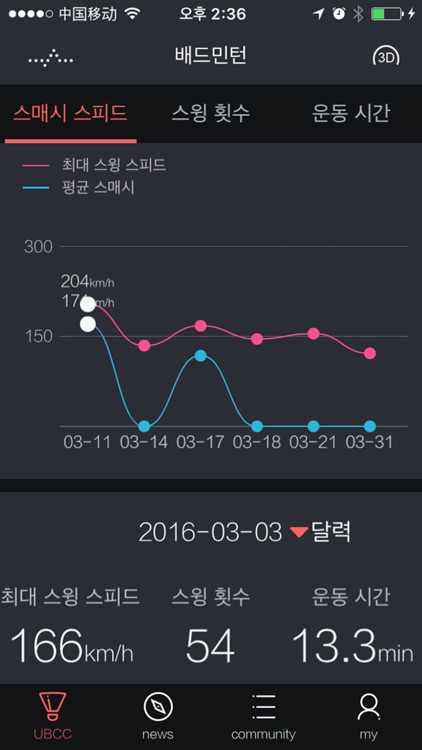 UBCC 배드민턴 by UBC Technology Co., Ltd.