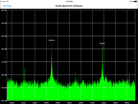  Updated Audio Spectrum Analyzer For PC Mac Windows 11 10 8 7 