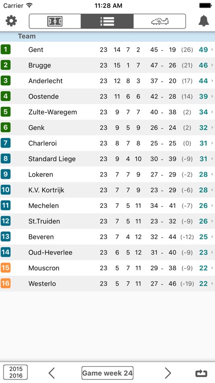 Scores for PRO LEAGUE - Belgium Football Result + by Zumzet Mobile SRL-D