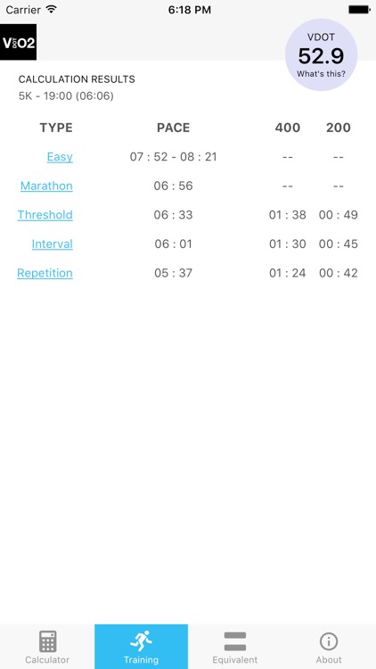 VDOT Running Calculator by The Run SMART Project, LLC