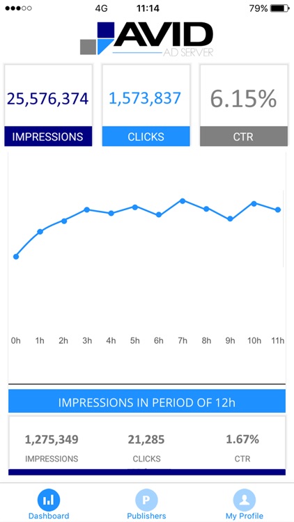AVID Ad Server by Eurozest Media Ltd.
