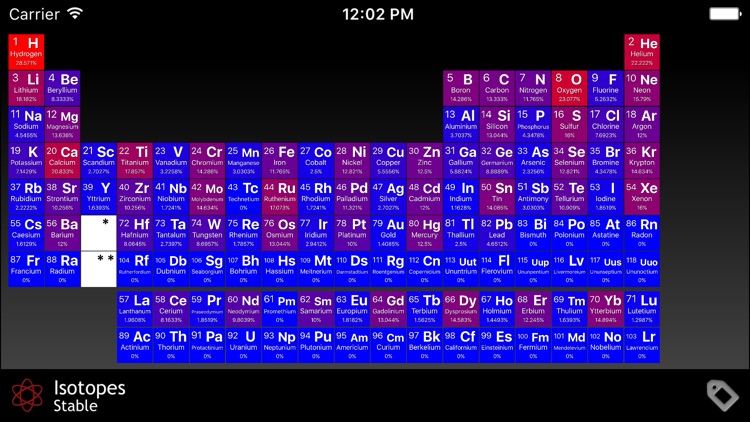 Interactive Periodic Table of the Elements by Davide Ficca