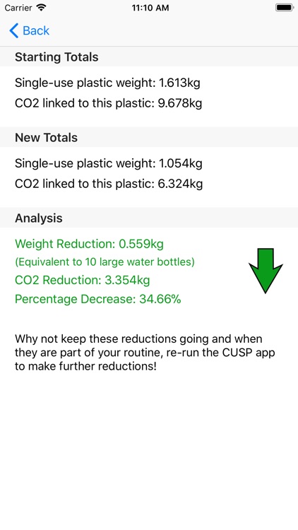 Cusp Single Use Plastic Calc By Moonswing