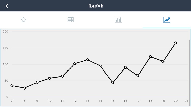 Maxtel Manager by Maxtel Software