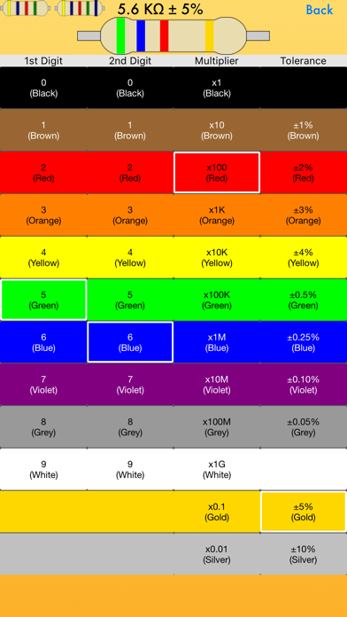 Resistor Color Code Calculator IPhone App