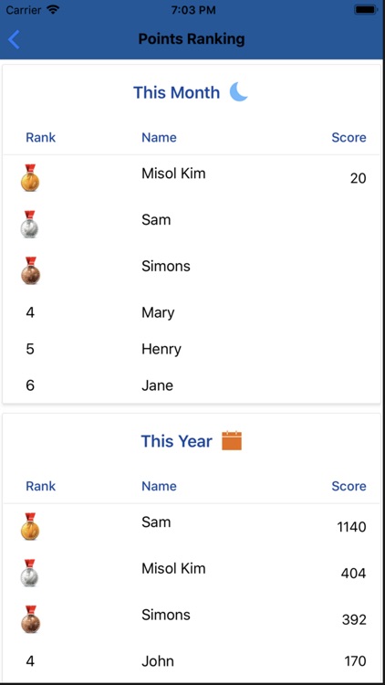 Merit Point Motivation System by Habridge Development