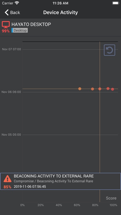 Darktrace by Darktrace Limited