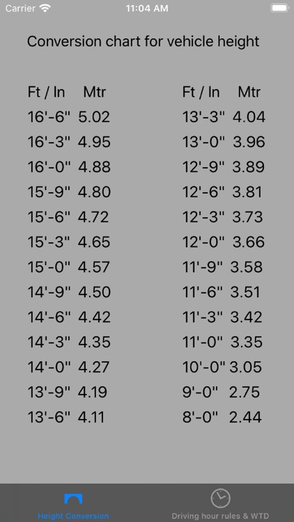 HGV Height Converter By PAUL NOVELL hgv-height-converter-by-paul-novell