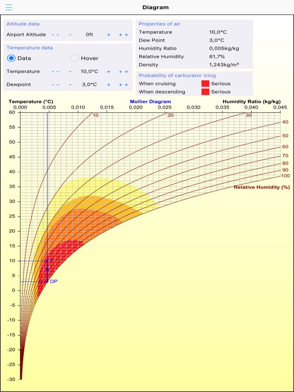 Carburetor_Icing for iPhone