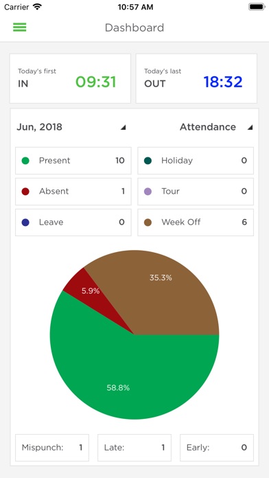 Spectra ESS App for iPhone - APP DOWNLOAD