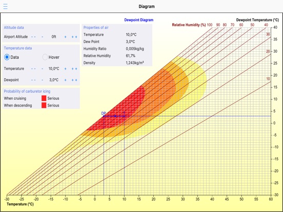 Carburetor_Icing for iPhone