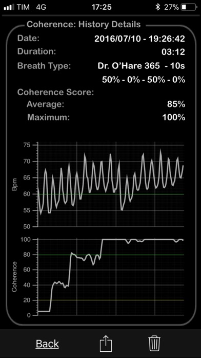 Heart rate coherence pro - centricmanet