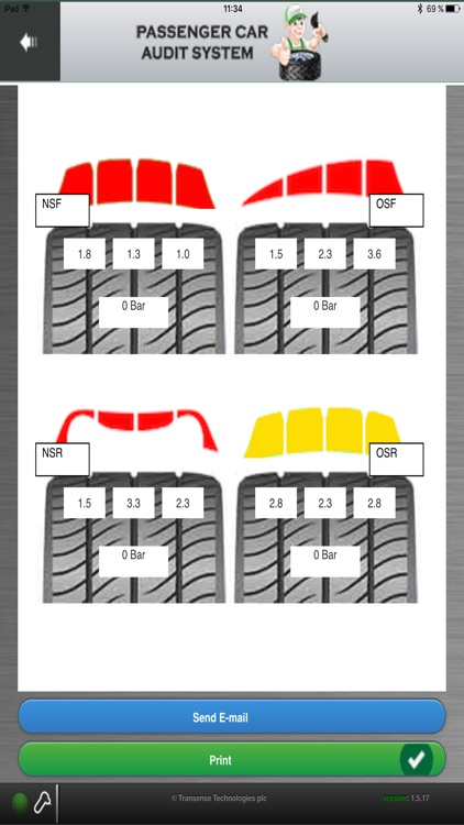 Passenger Car Audit System by Transense Technologies plc