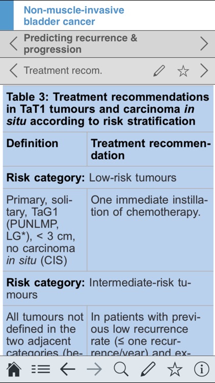 EAU Guidelines by European Association of Urology