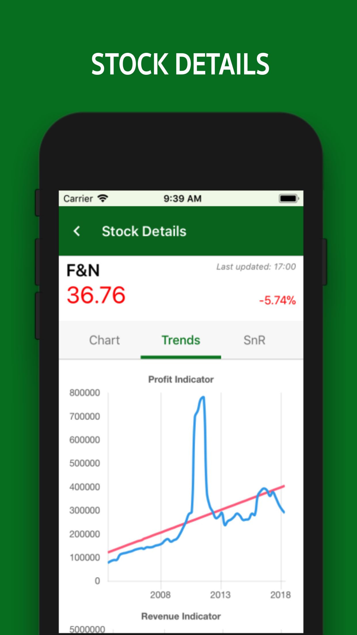 iSaham Stock Screener | AppFollow | App’s reputation platform