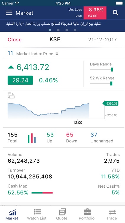 Sharq Trade by Sharq Financial Brokerage