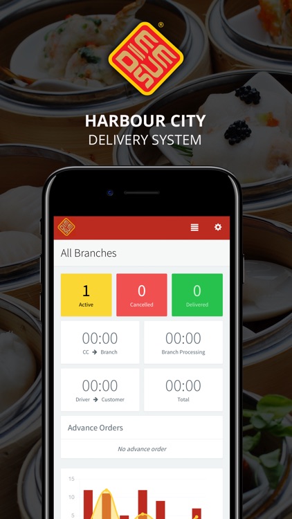 Harbour City Delivery System by Francis Lloyd Llena