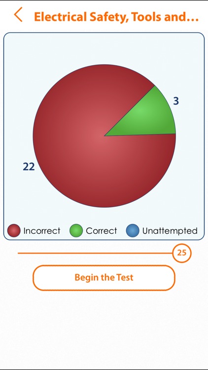 Cscs Managers And Professionals Map Test Lite By Eknath Kadam
