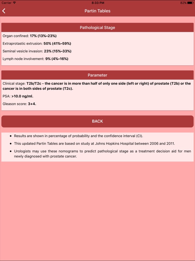 Partin Tables Prostate Cancer Calculator | Cabinets Matttroy
