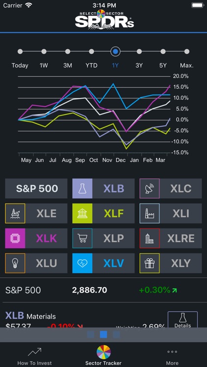 Sector SPDRs by ALPS Fund Services, Inc.