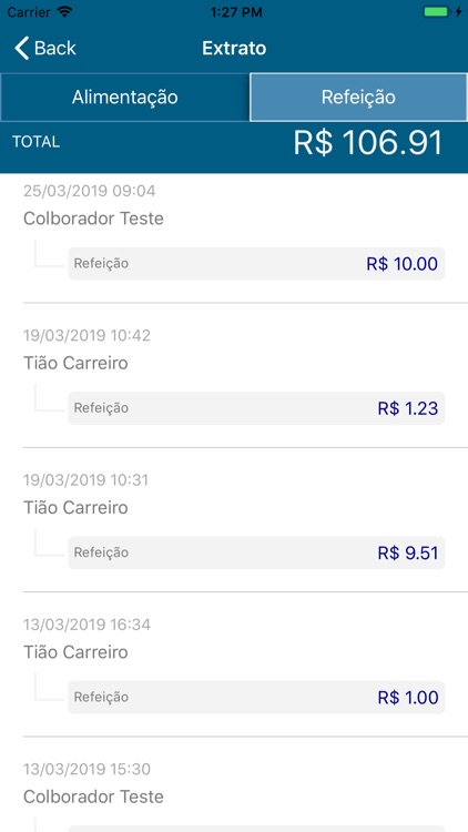 People Loja by People