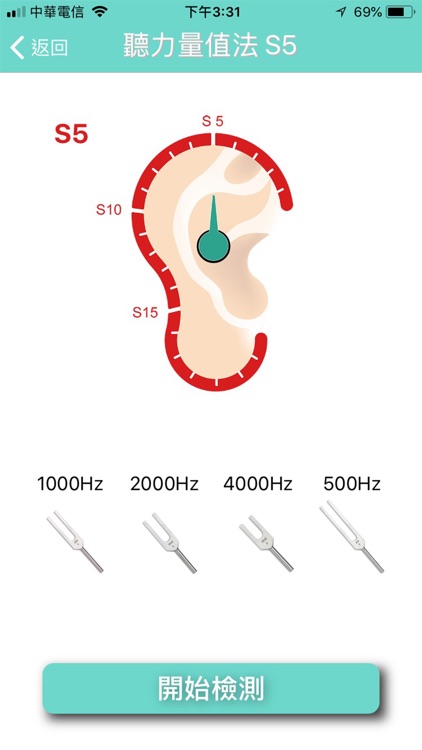 Ear Scale by Wen Huei Liao