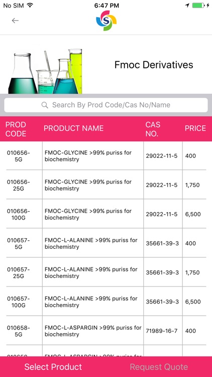 Spectrochem by Sachin Agrawal