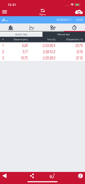 ‎SIGMA LINK on the App Store