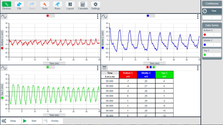 EasySense2 by Data Harvest Group Ltd