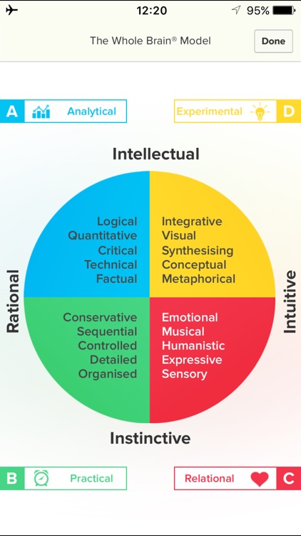 HBDI® by Herrmann International, Inc.