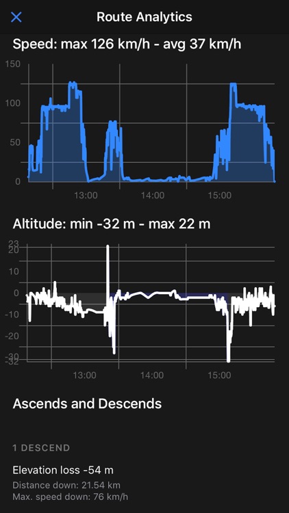 GeoStory: GPX Viewer & Editor by Shopcompaz