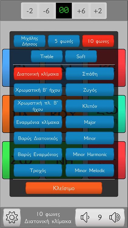 Isokratis Byzantine by Ioannis Bakopoulos