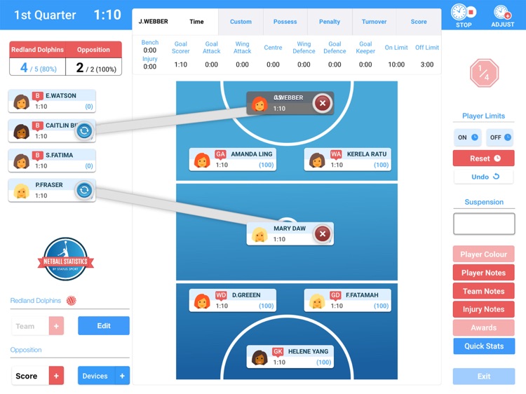 Netball Statistics by Rookie Me IP Pty Ltd