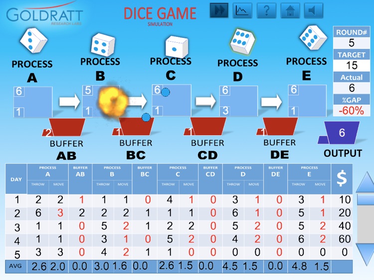 Goldratt's Dice Game tablet version by Goldratt Research Labs