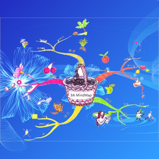 3A MindMap by YANFENG LIN