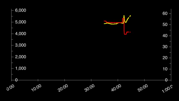 Fracpro REMOTE by Fracpro